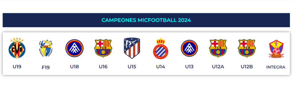 MIC 2024: Not just a football tournament, but also a global experience ...